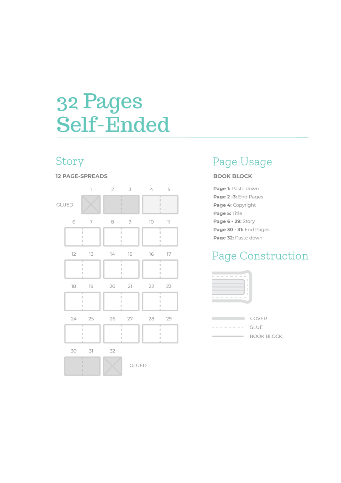 How To Write A Children's Book - Storyteller Academy Website